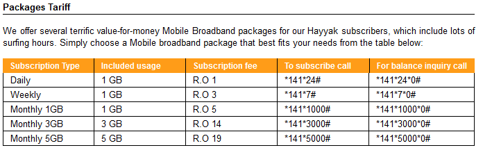 Internet in Oman - [MM] Muscat Mutterings