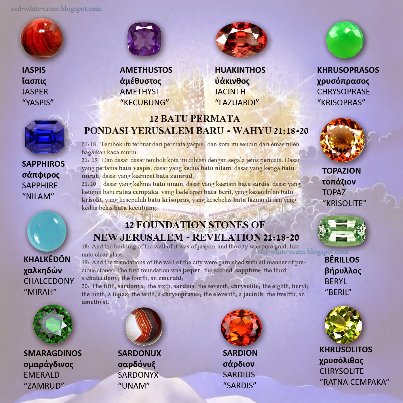 Yaspis And Sardius Colors | Coloring Pages