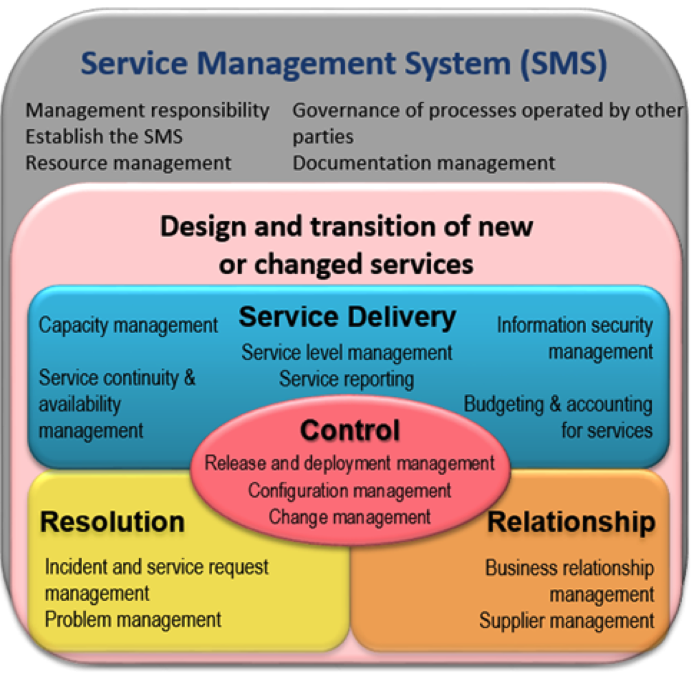 Itil Interview Questions Scribd India itil-interview-questions-scribd-india