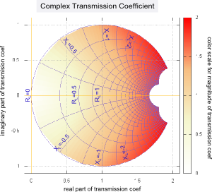 Resonances, waves and fields: 3.21 Reflection and absorption ...