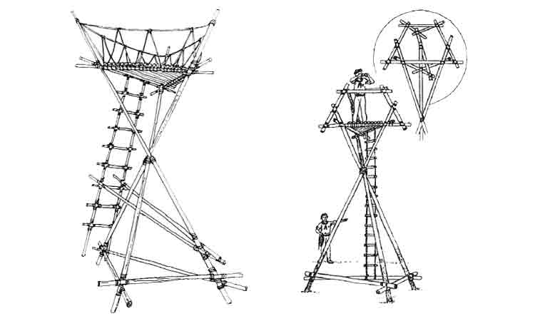 Contoh Model Menara Pandang Pionering