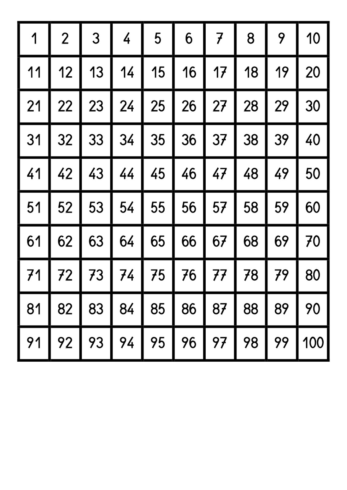 Diyaprendiendo: Rectas y cuadros numèricos
