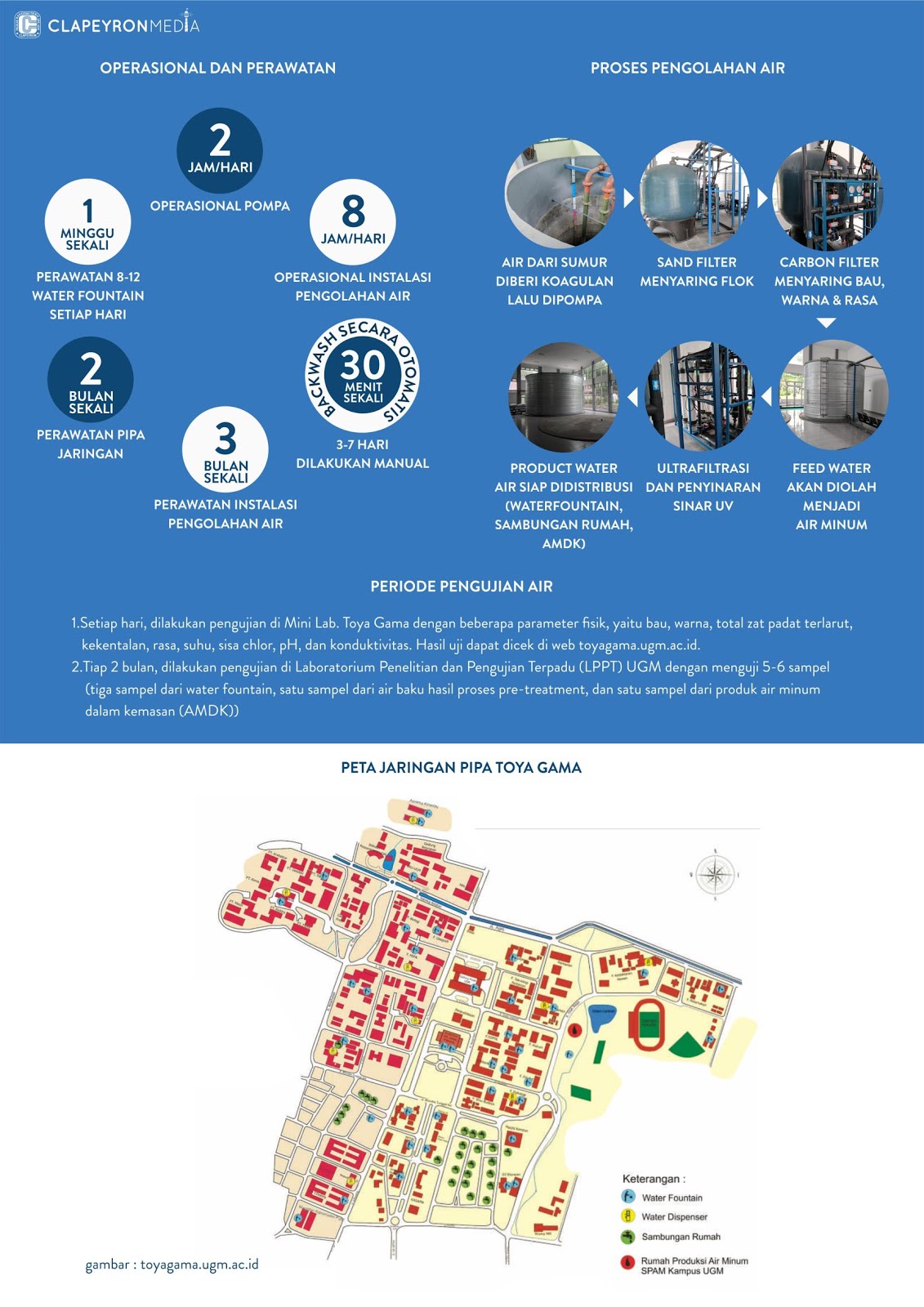 Toyagama, Penyedia Air Minum UGM – Clapeyron Media