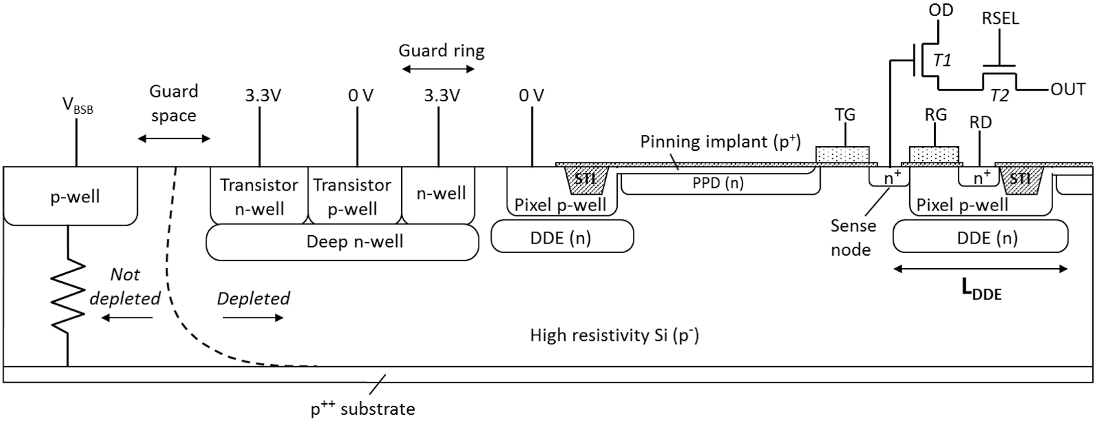 Image Sensors World: 4T Pixel with Reverse Substrate Bias
