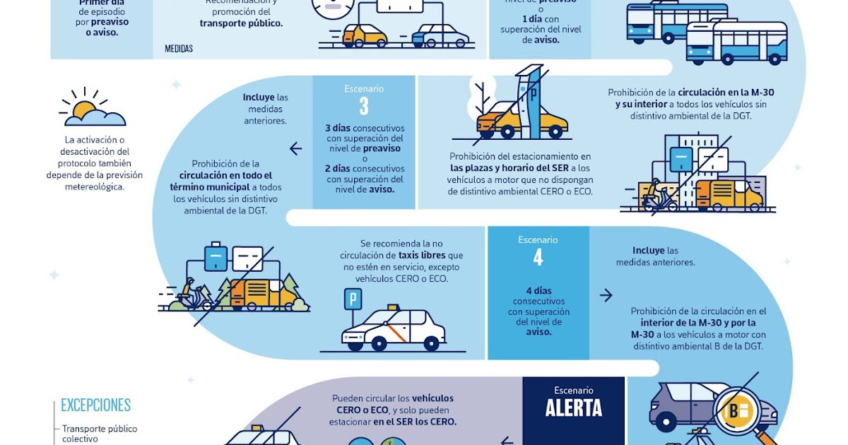 AMPA CSB MADRID: Protocolo por alta contaminación