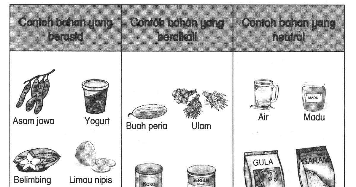 Magic Of Science!!!: SAINS TAHUN 5(ASID DAN ALKALI)