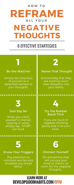 How To Reframe Negative Thoughts