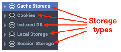 What is the difference between Sessionstorage, Localstorage and Cookies?