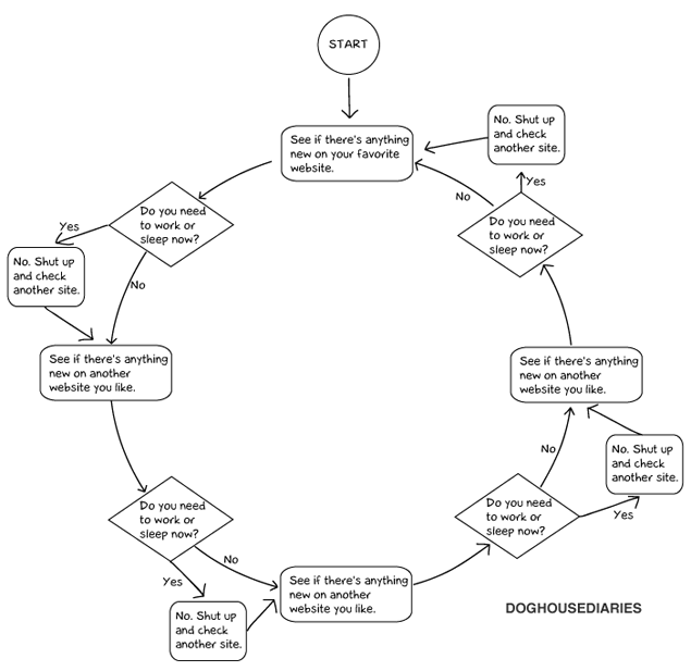 The Internet Flowchart