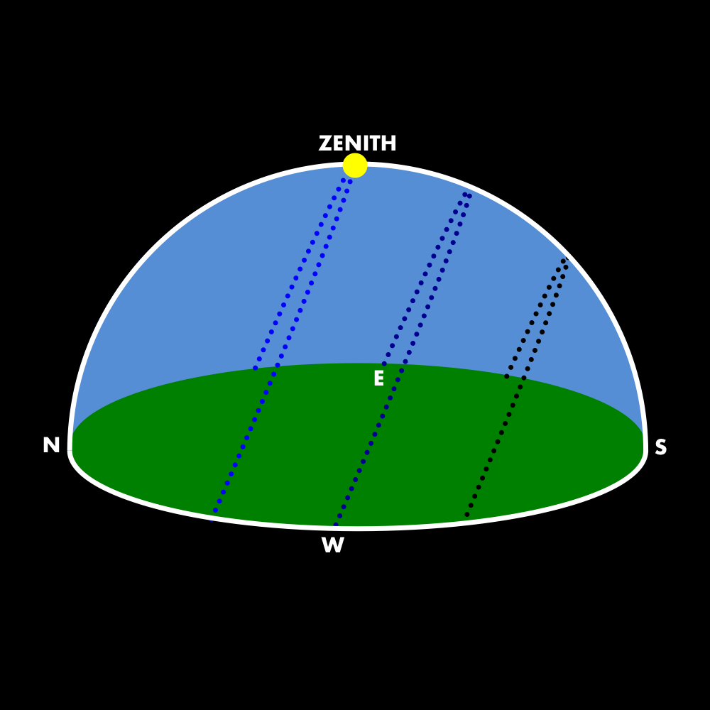 Earth is a Planet: March 2017