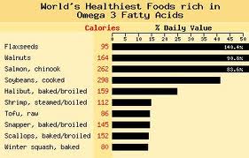.::Naturaleza::.: Health Naturally ~ PART 2: Omega-3 Fatty Acids