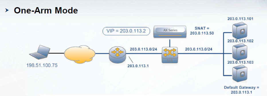 IceSuntisuk: How to config A10 load balance server with ha vrrp-a