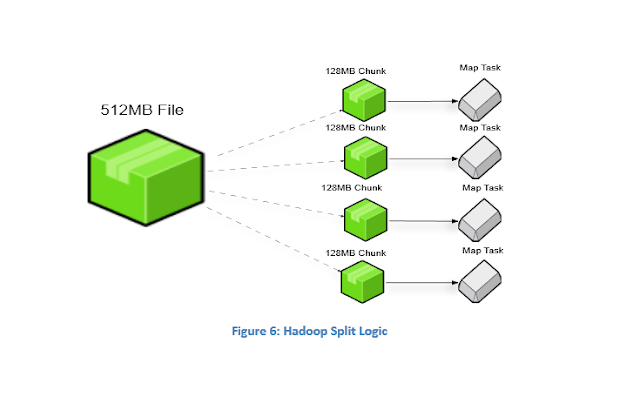 Best Practices for Amazon EMR - S3 vs HDFS - 阿貝好威的實驗室
