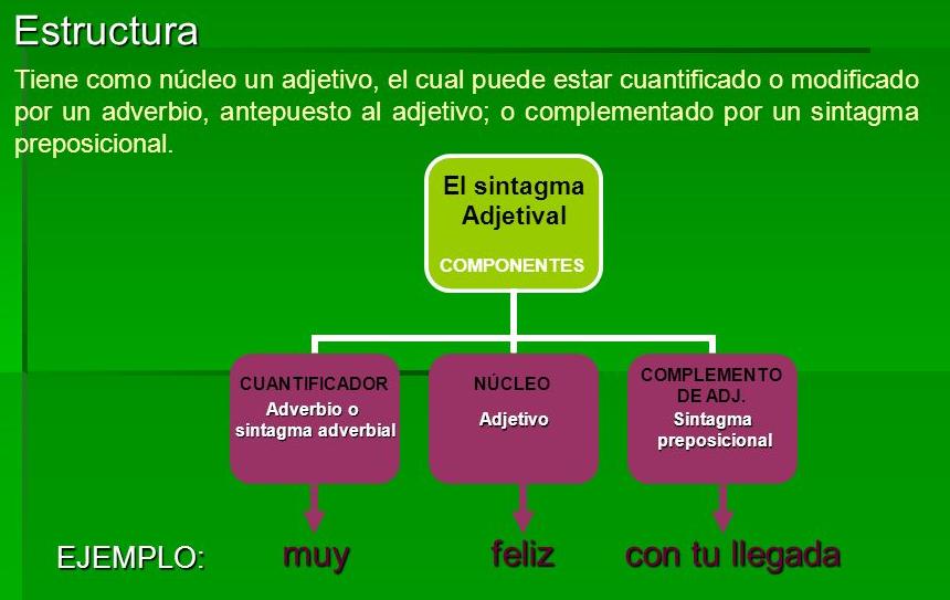 NABUAULA: SINTAGMA ADJETIVAL