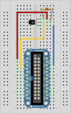 WhiskeyTangoHotel.Com: Raspberry PI: Charting Ambient vs Outside ...