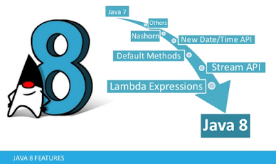 Java 8 Map Function Examples | Java67
