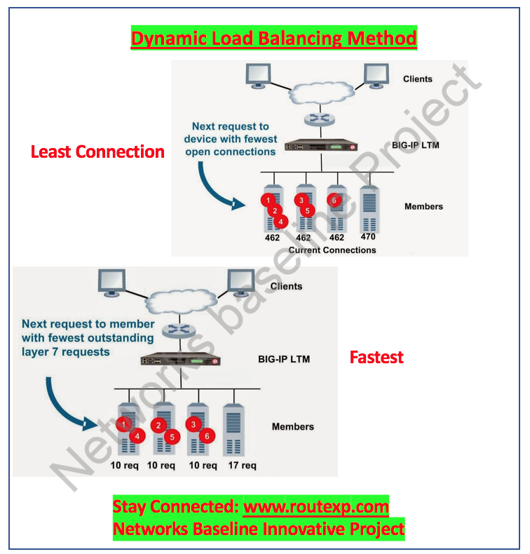 Basics about Static and Dynamic Load Balancing Methods - Route XP