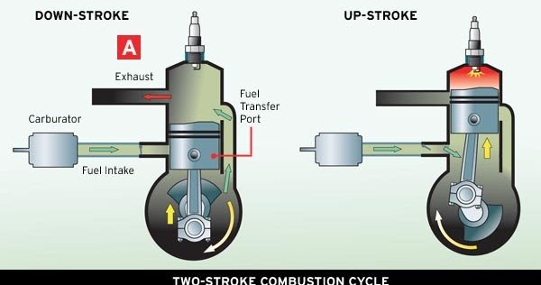 Spud's blog: Two-strokes: Light and powerful engines