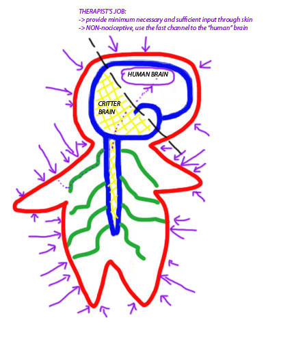 HumanAntiGravitySuit: New treatment encounter V