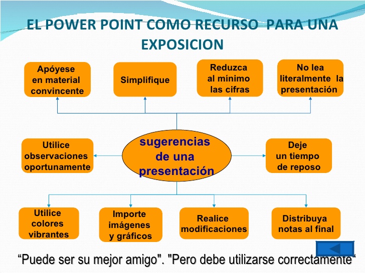 USO DE POWER POINT