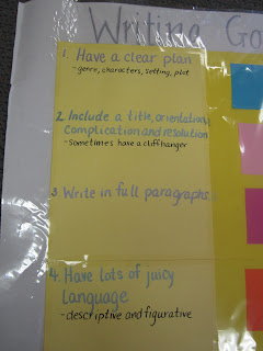 Miss A's Class Ideas: Narrative Writing Goals