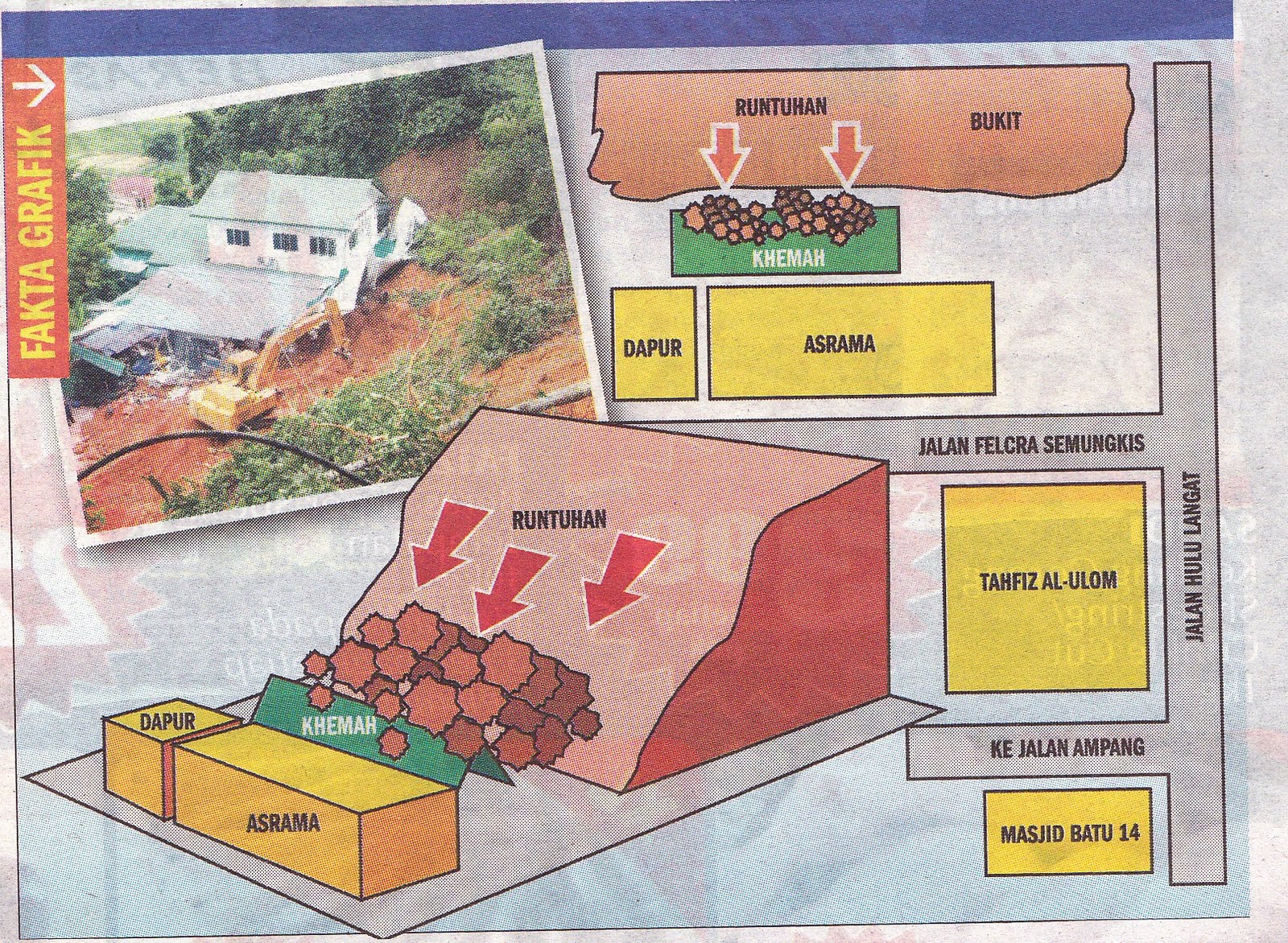Panitia Geografi SMK Bandar Baru Sg, Long, Kajang.: Info Geografi ...