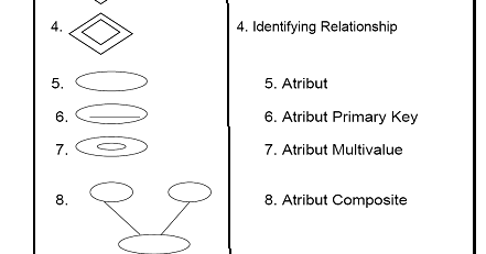 NubKom: Contoh Entity Relationship Diagram(ERD) dan Logical Record ...