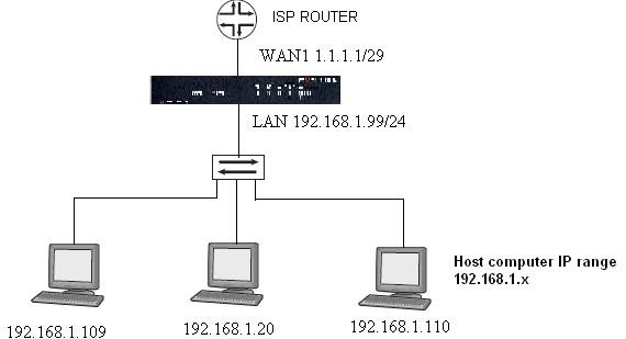 NetworKING A2Z: Local Firewall Authentication Based Access