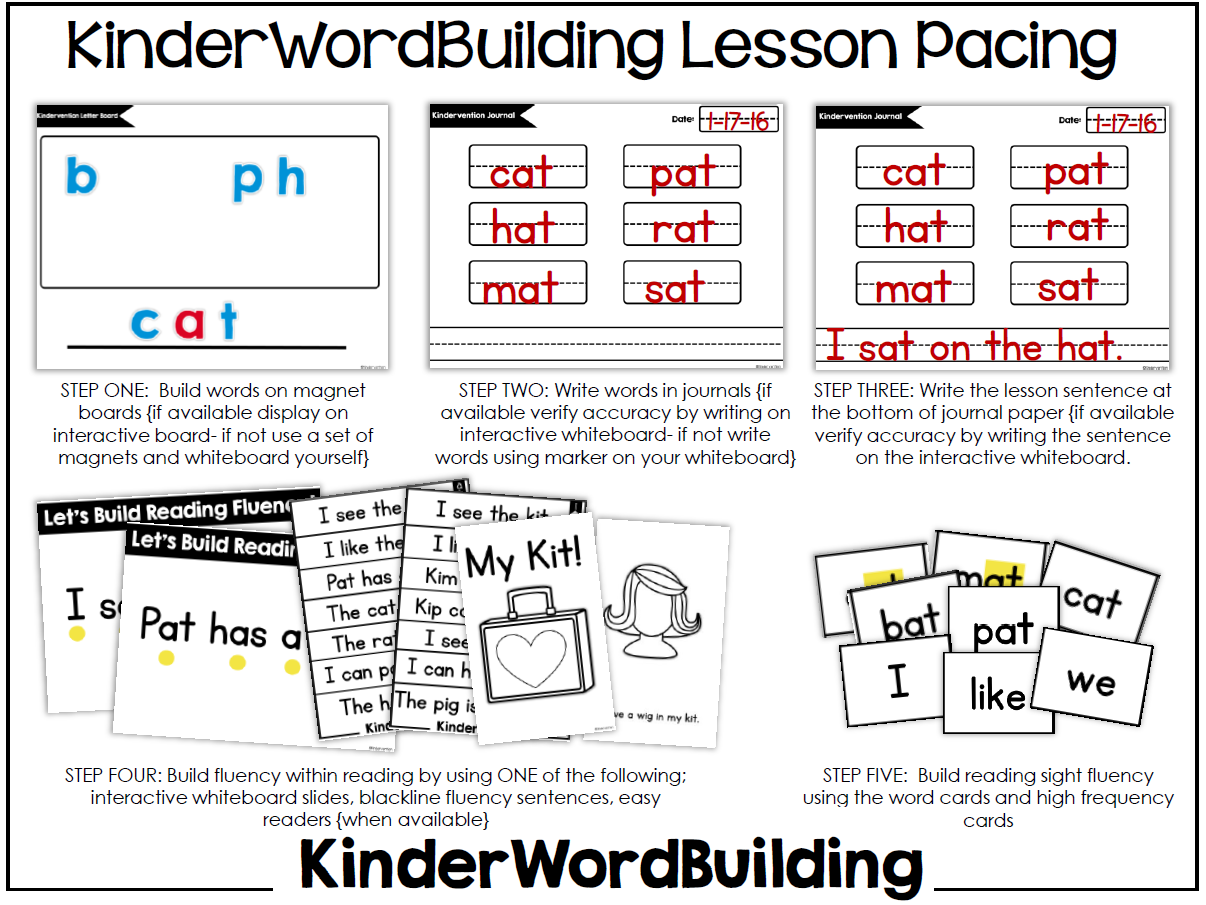KINDERGARTEN STEP BY STEP- {EDITION FOUR} INTERVENTION - Little Minds ...