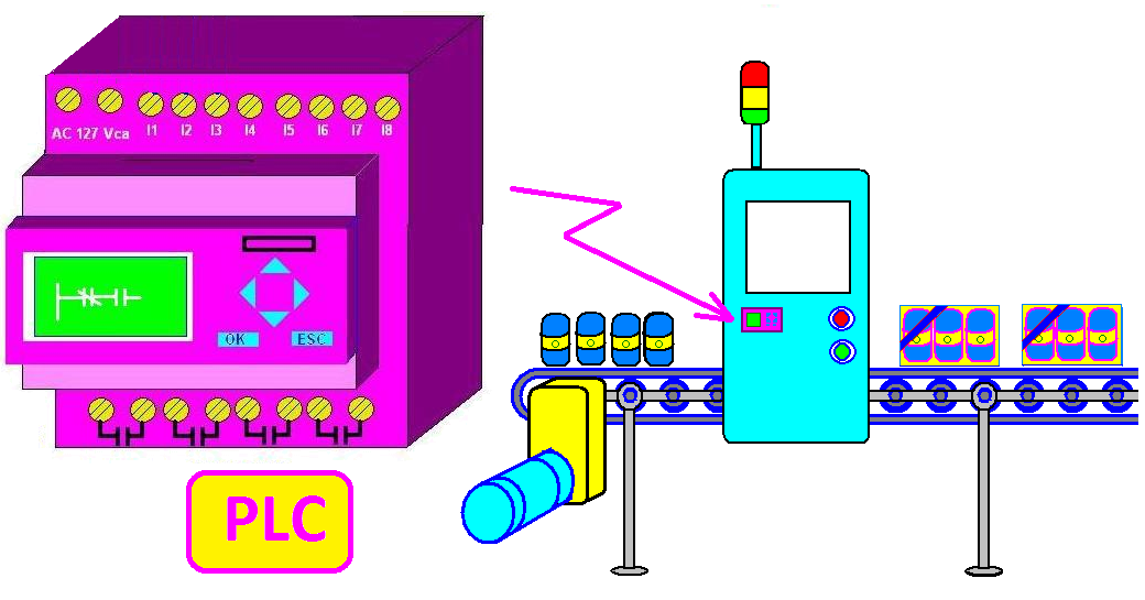 coparoman: PLC CONTROLADOR LOGICO PROGRAMABLE