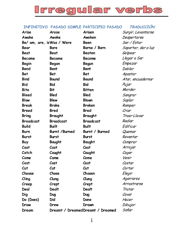 Irregular Verbs List irregular-verbs-list