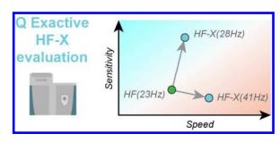 News in Proteomics Research: Q Exactive HF-X paper is out!