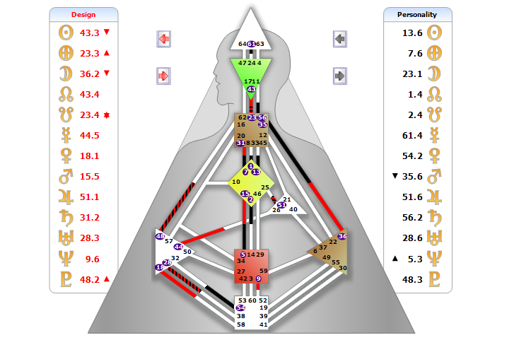 Human design composite chart generator - bxeyu