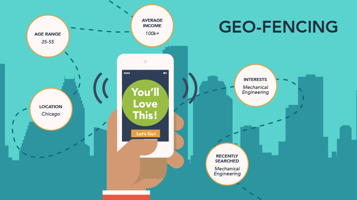 Geofencing Technology - How it works?