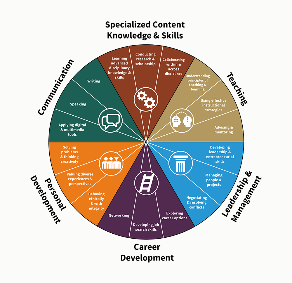 Helge Scherlund's eLearning News: New website reveals PhD career paths ...