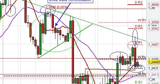 Forex Chart Pattern Trading Analysis | FX Market Price Manipulation ...