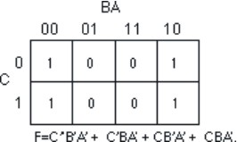 K-Map simplification | Java Programming For ICSE and ISC Students