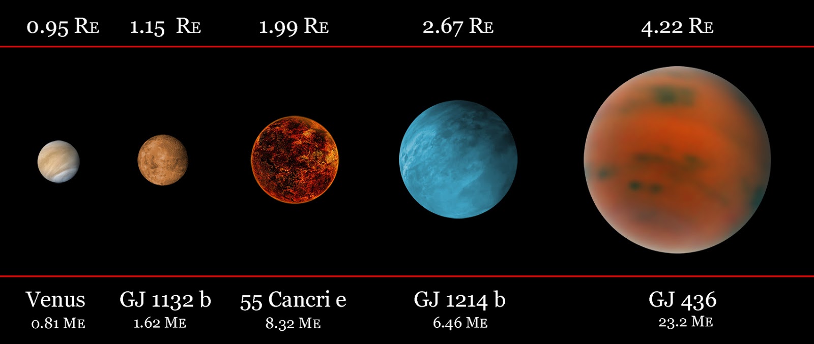 Mass Of Planets Table