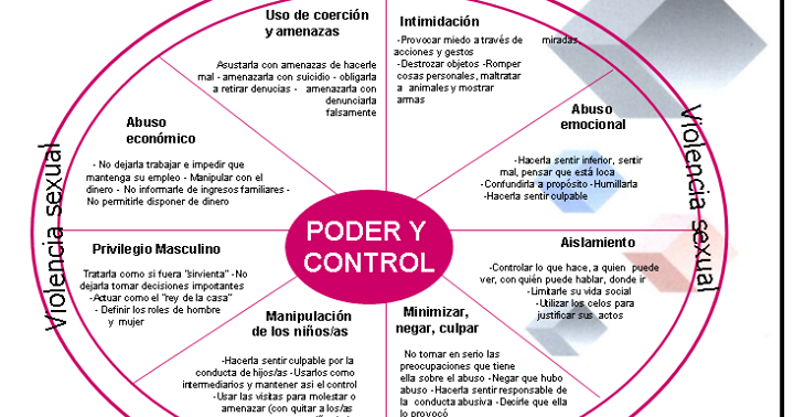 ¿Por qué algunas mujeres maltratadas vuelven con su maltratador?