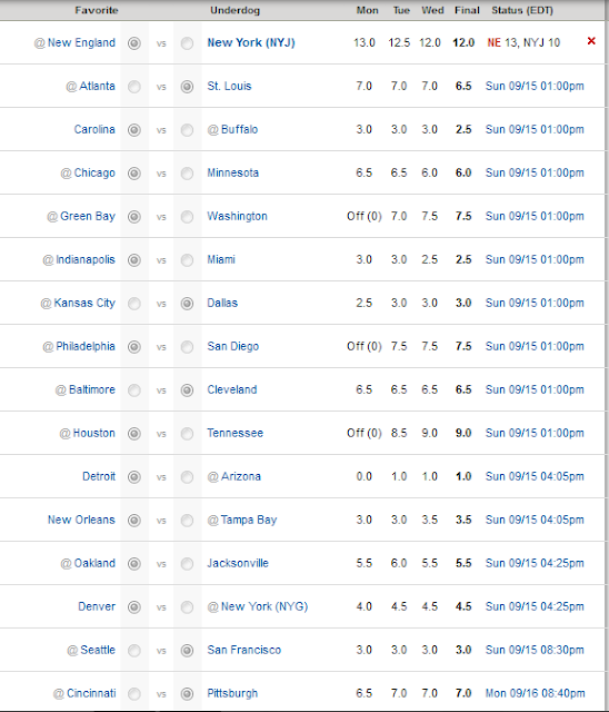 NFL Pick ‘Em Week 2 and Fantasy Football Week 1 – Josh's World