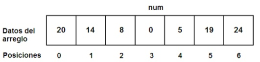 Ciencias De La Computacion: "Array" (Arreglos)