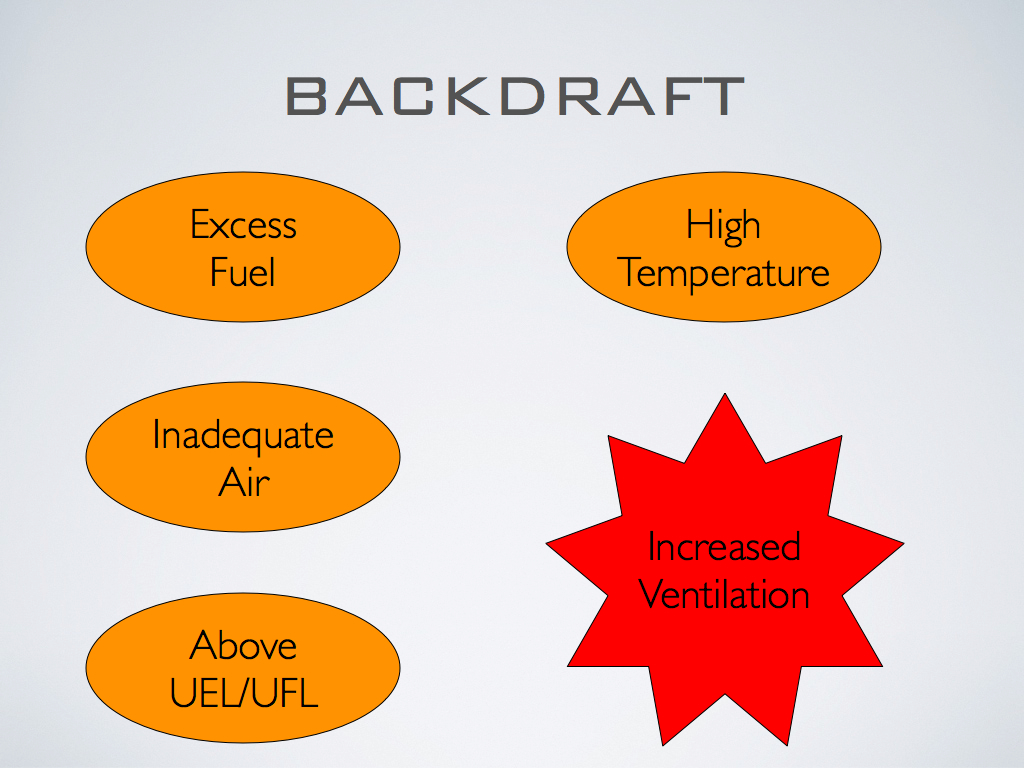 BRAVO29....: ETAPAS DE UN FLASHOVER.........