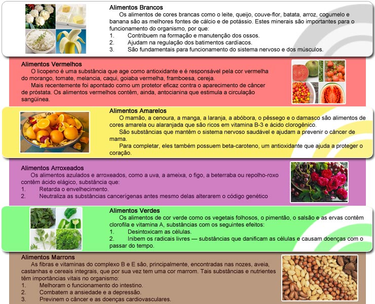 Saúde e Alimentação