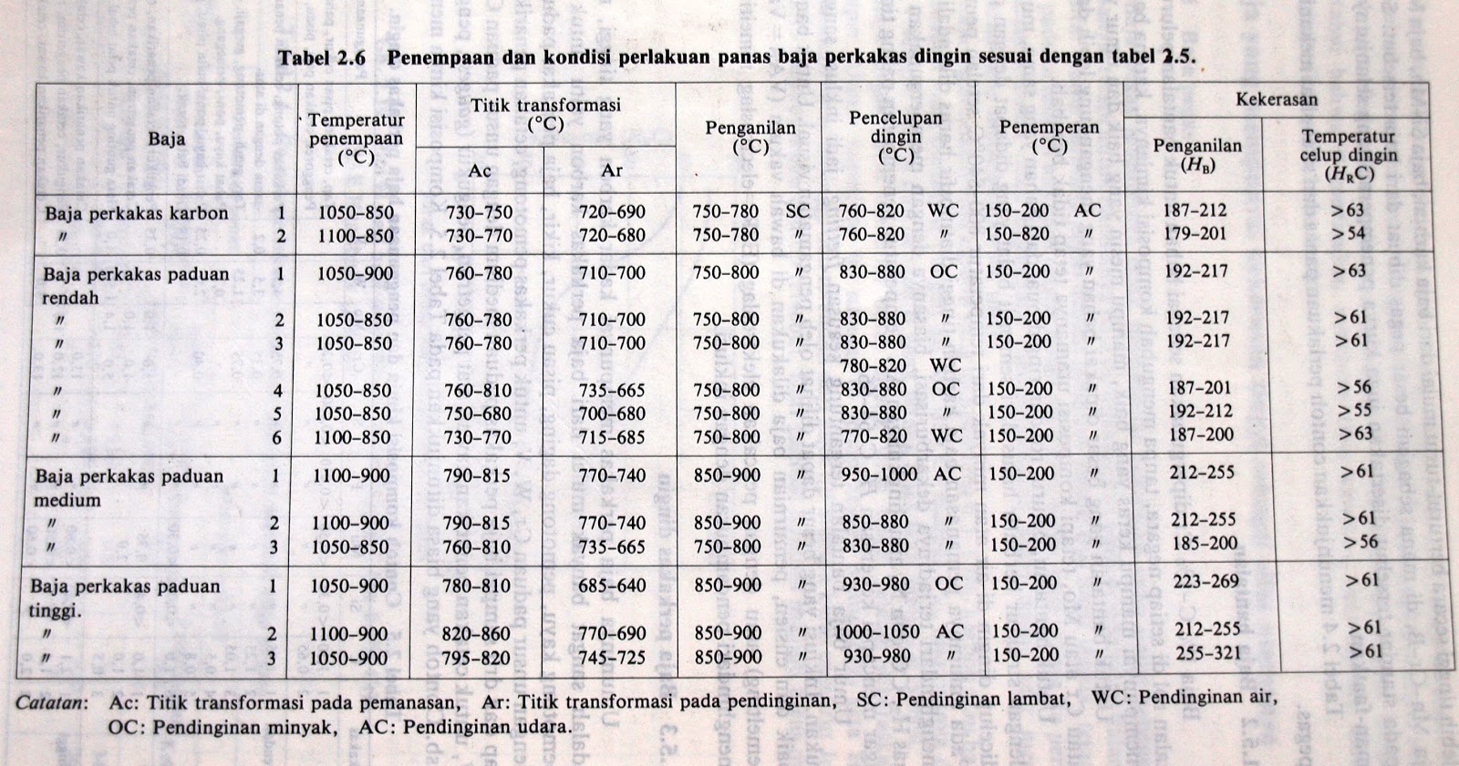 corat-coret si gopal: Material Senjata Tajam