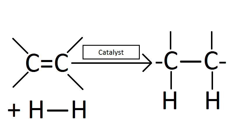 I am Stephen Bahl: Week 26 of 52: Hydrogenation of alkenes