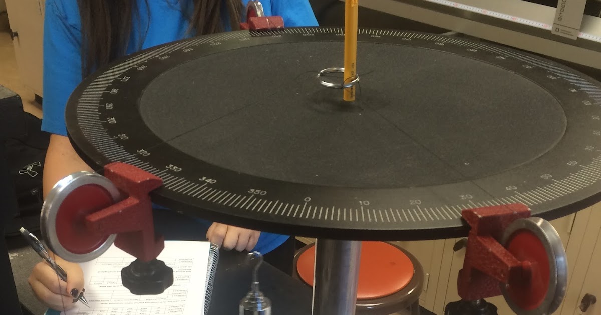 Physics Lab - a Good Place to Do Physics: Force Equilibrium