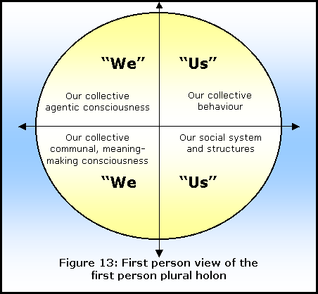 An holonic tangent | Open Integral