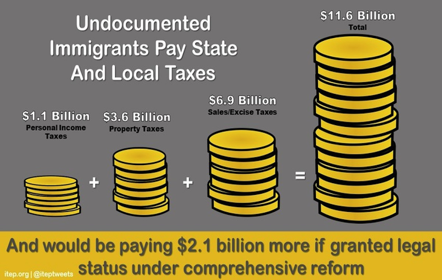 How Much Income Tax Do Illegal Immigrants Pay Tax Walls how-much-income-tax-do-illegal-immigrants-pay-tax-walls