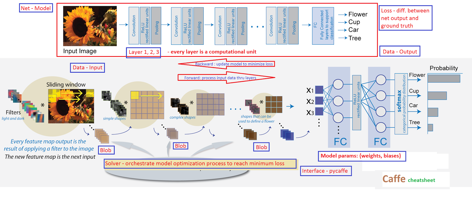 Resources for Deep Machine Learning