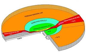 Kawasan Keselamatan Operasi Penerbangan (KKOP) | Rulianto Sjahputra